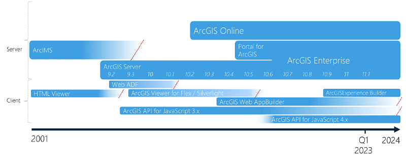 The End of Another Era: Esri's Retirement of JavaScript 3.x and ArcGIS ...